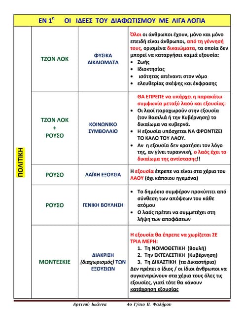 ΒΑΣΙΛΗΣ ΠΑΠΑΘΕΟΔΩΡΟΥ-ΣΤΗ ΔΙΑΠΑΣΩΝ-απόσπασμα | PDF
