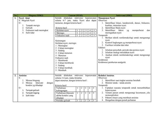 KUMPULAN SDKI SLKI SIKI TERBARU.docx