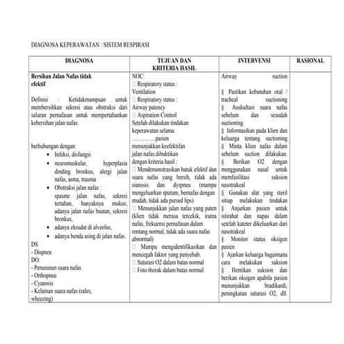 Diagnosa keperawatan | DOC