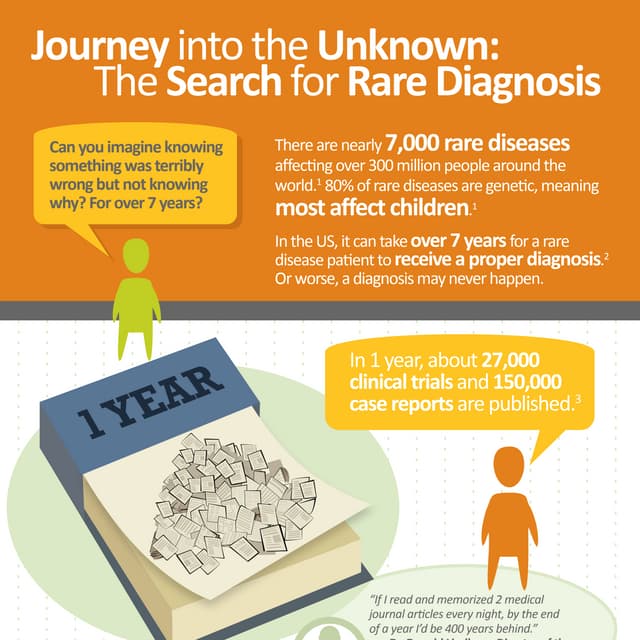 Diagnosing Rare Disease infographic from Siren Interactive | PDF