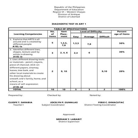 Diagnostic Test - Art Grade 1.docx