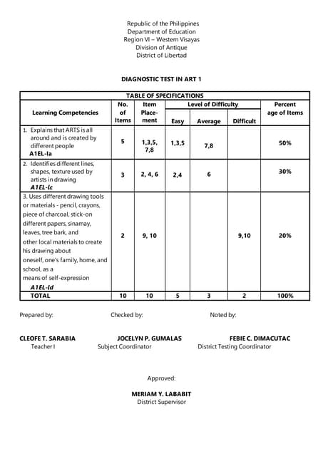 1st SUMMAmmmmmmTIVE arts 2nd quarter.docx
