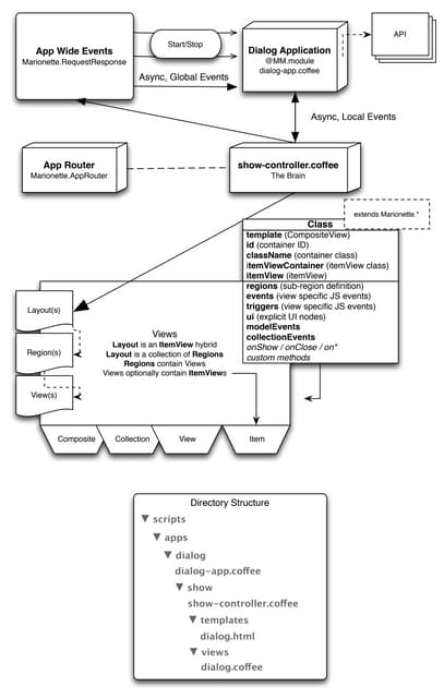 UsiXML Eclipse-based Model Editors | PPT