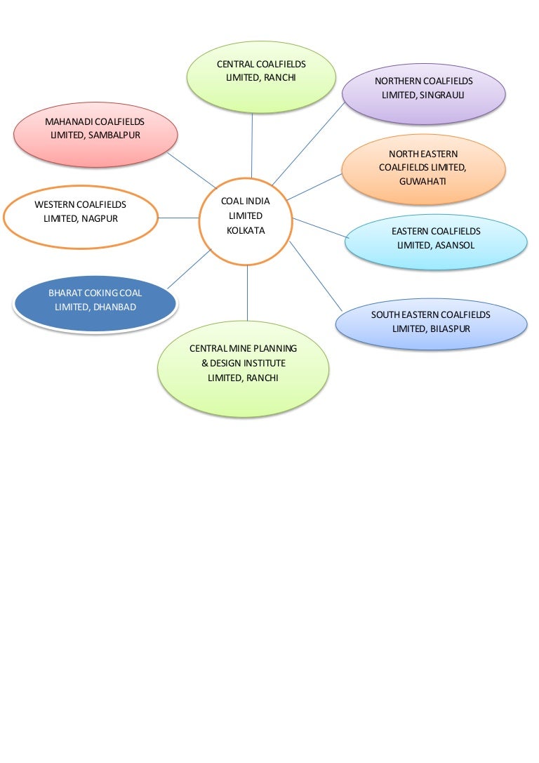 Diagram diagram