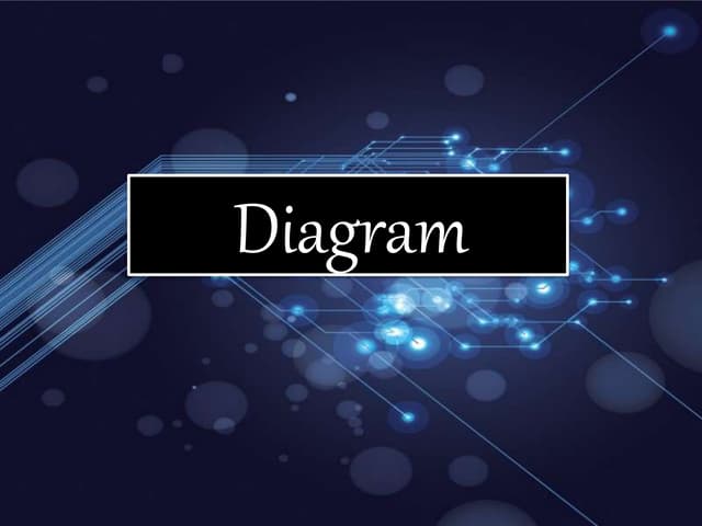 Interpreting charts and graphs | PPTX