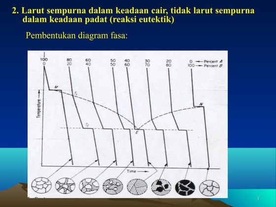 Diagram fasa fe fe3 c | PPTX