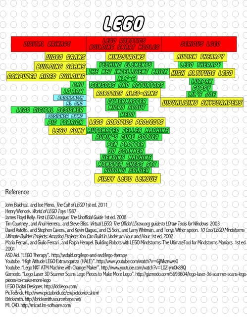 Ficha de comentario | PDF