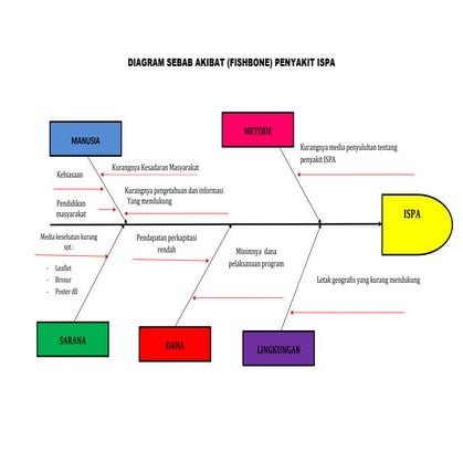 diagram-sebab-akibat-ispa_diagram-ispa-fishbone | PDF