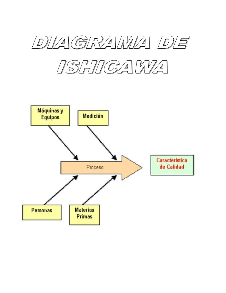 Que Es Diagrama Su Definicion Y Significado 2020 Images
