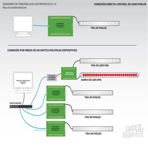 Diagrama de Conexión Luces Led Protocolo E1.31