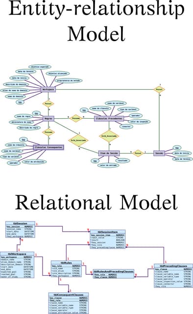 Diagram - Human Resources System - Relational Model | PDF