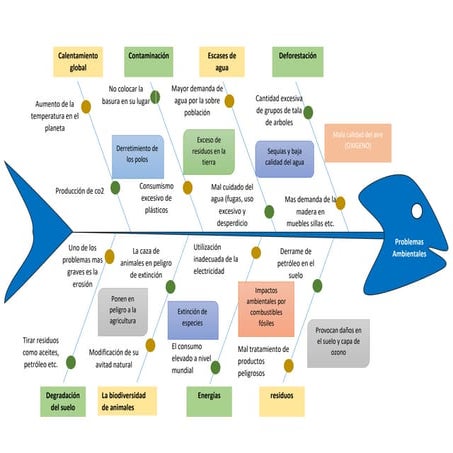 Diagrama-Ishikawa-1.docx