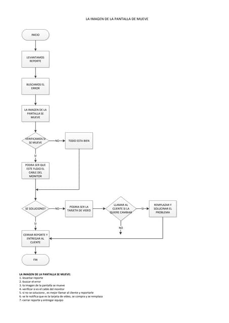 Diagrama 8 | PDF