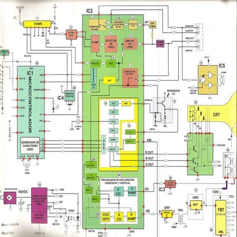 Diagrama a bloques de un tv moderno | PDF
