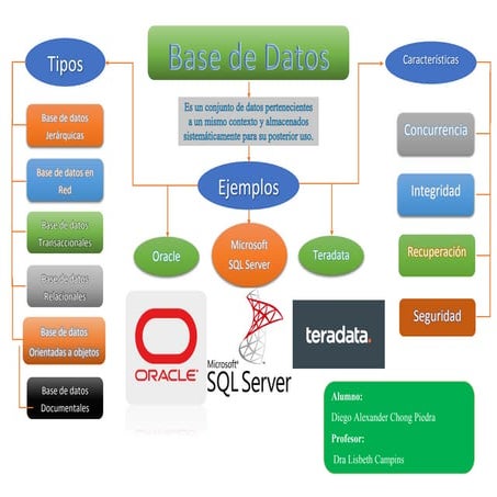 Diagrama base de datos | PDF | Databases | Computer Software and Applications