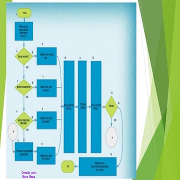Diagrama de flujo(implementacion de kaizen) | PDF