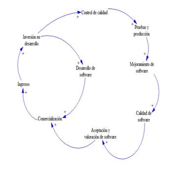 Diagrama causal de calidad de software | PPTX | Technology & Computing