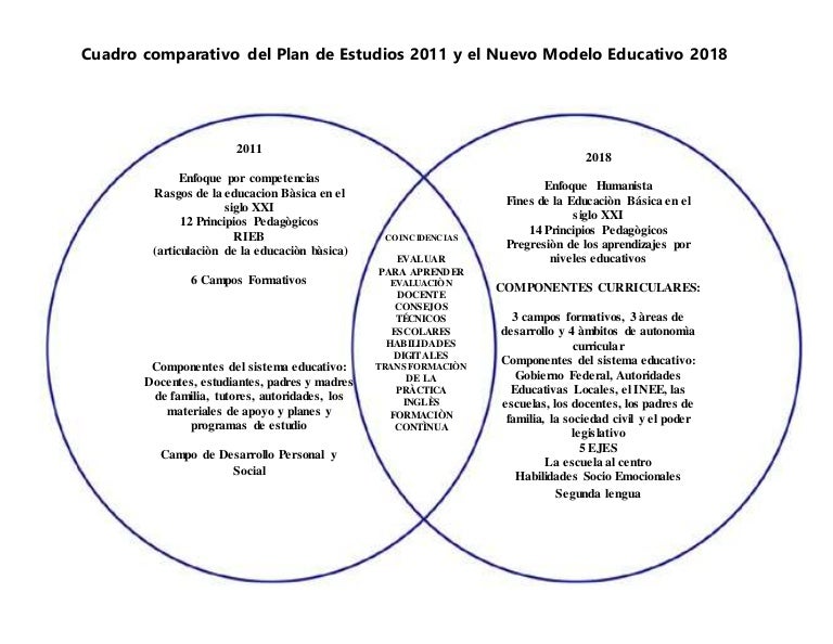 Diagrama comparativo