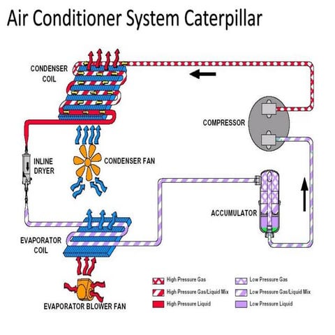 Diagram AC System_Cat.pdf