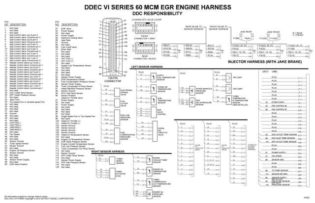Detroit3 Diagramas del motor detroit diesel serie 50 y 60 | PDF