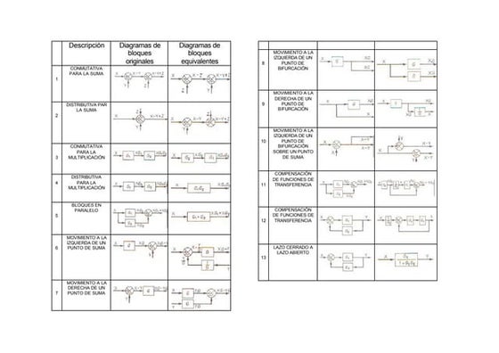THD analysis of SPWM & THPWM Controlled Three phase Voltage Source Inverter | PDF