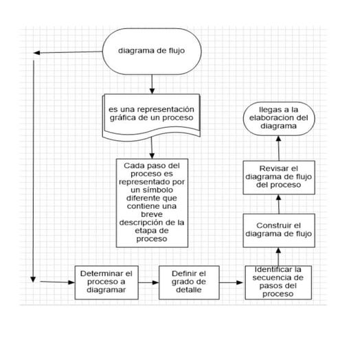 Diagrama De Flujo Mepp