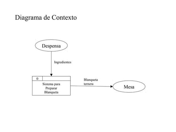 Diagrama contexto | PPT
