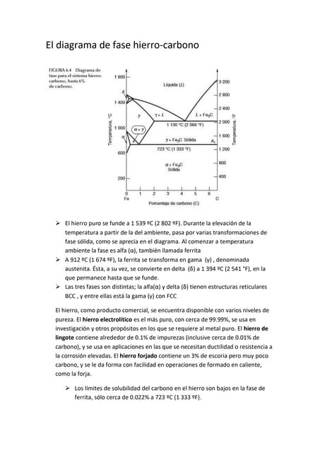 Diagrama de Fase de Carbono de Hierro.pptx