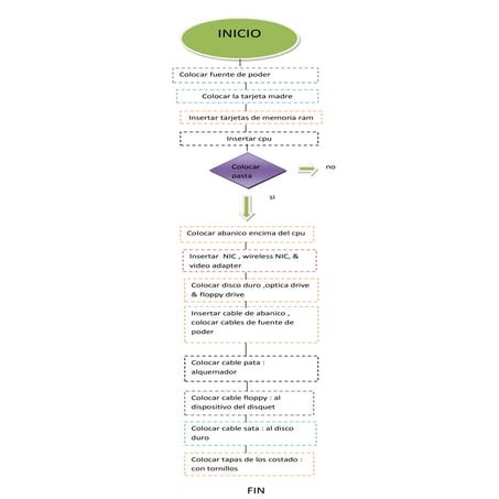 Diagrama de flujo | DOCX | Computing | Technology & Computing