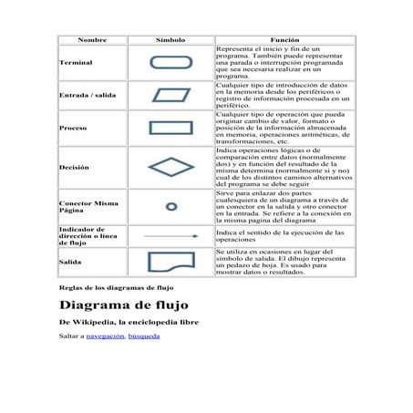 Normas ASME para Diagramas de Proceso | PDF