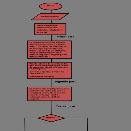 Diagrama de flujo | PDF | Databases | Computer Software and Applications