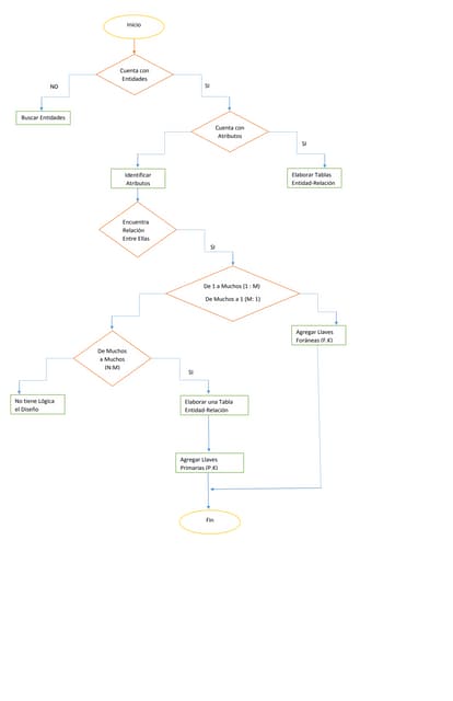 Physics Diploma | PPT