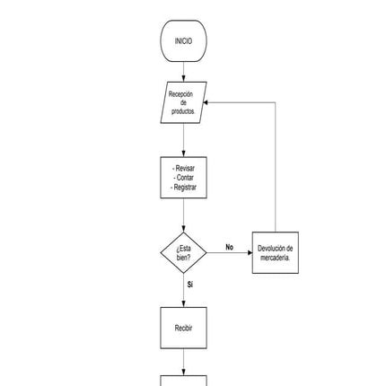 Diagrama De Almacén De Almacenamiento Guía Para Montar Un Almacén