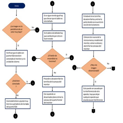 Diagrama de flujo de m.c a monitor | DOCX