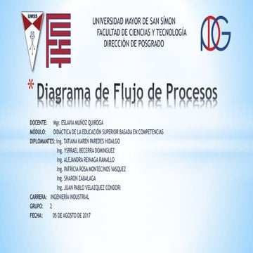 Diagramas de flujo con simbolos asme | PPT