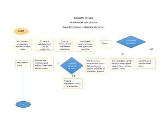 SimbologÍa de diagramas de flujo, ASME, ANSI, ISO, DIN,DO, DIF. | PDF