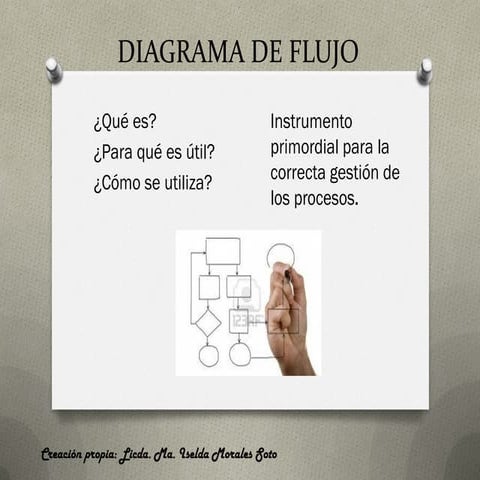 Plantilla De Powerpoint De Diagrama De Flujo De Proceso Descargar