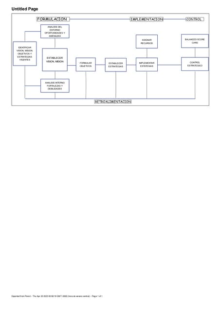 Luistorres1012 presentations