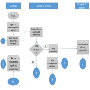 Diagrama de Flujo Temporal.pdf