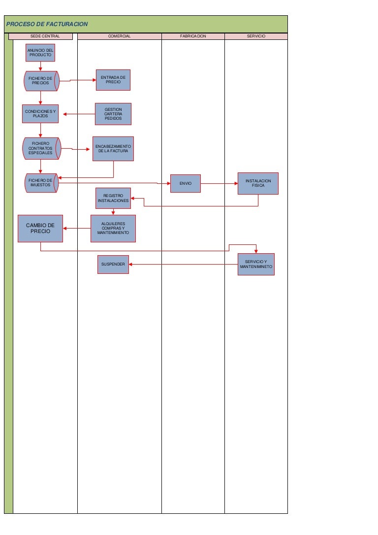 Diagrama de funciones cruzadas recicol