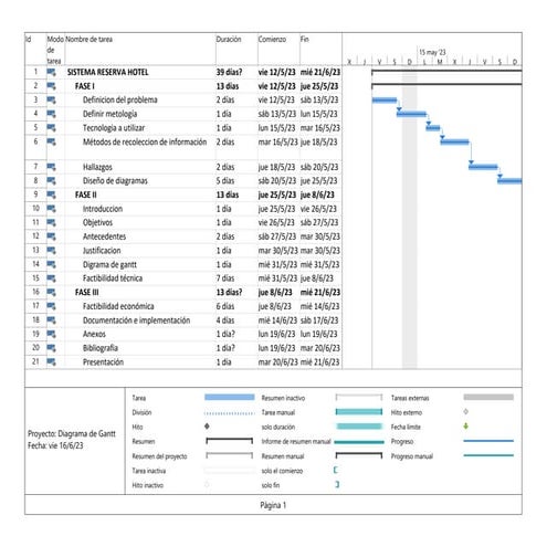 Diagrama de Gantt.pdf