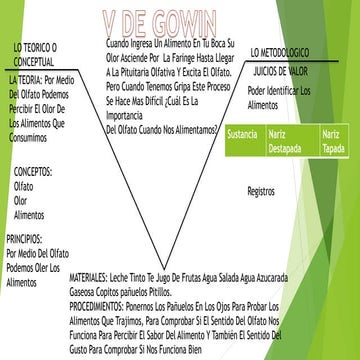 Diagrama de gowin | PPTX