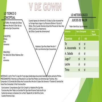 Diagrama de gowin | PPTX