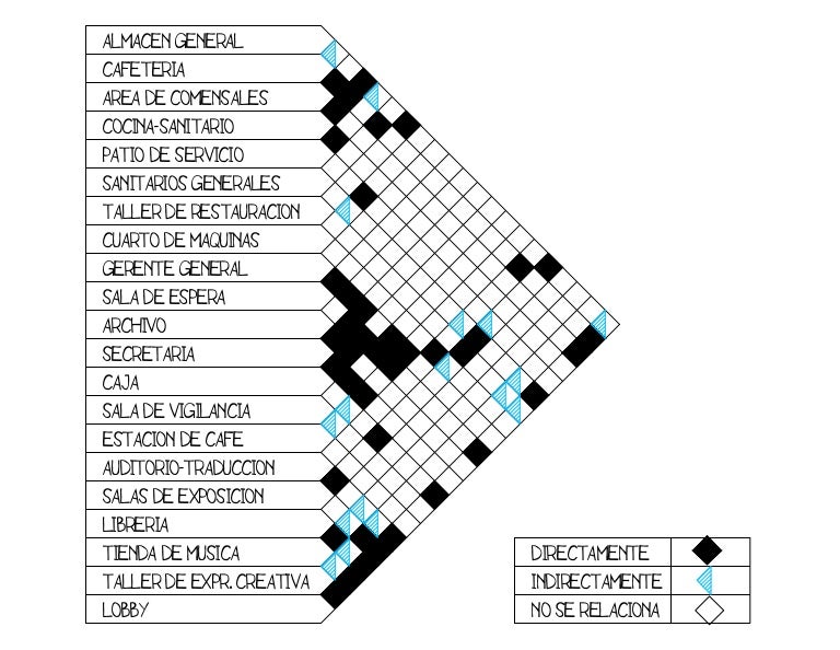 Diagrama de interrelacion