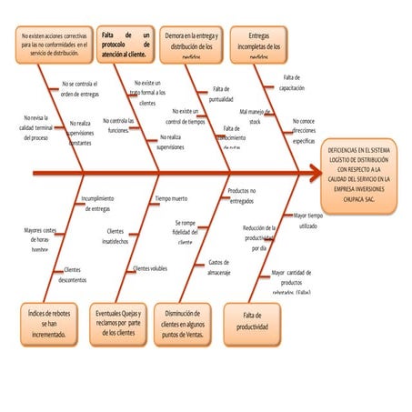 diagrama de Ishikawa.docx