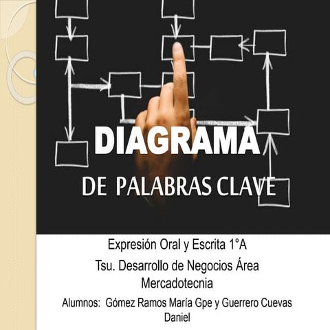 Palabras Clave Relacionadas Con Gráficos A Cuadros Ilustración De