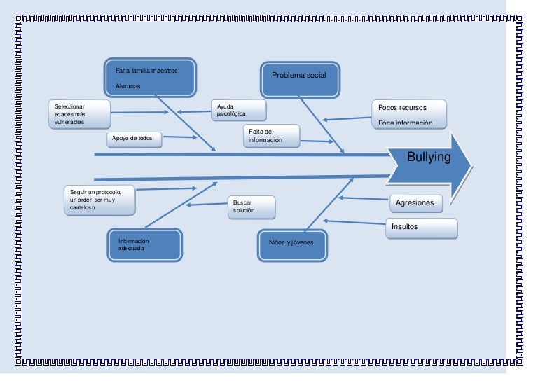 Diagrama De Vara De Pesca