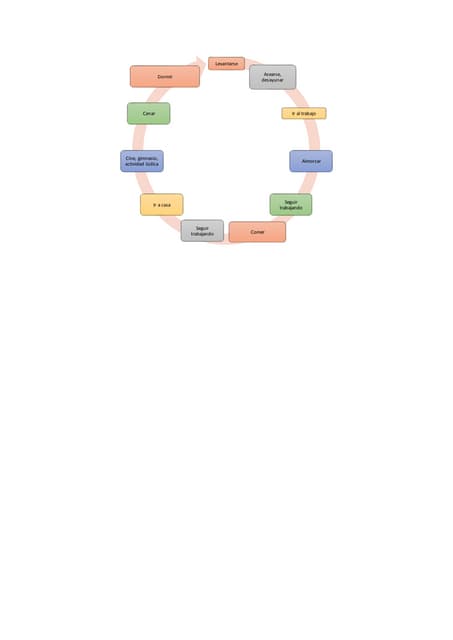 Ejercicios Resueltos de Diagrama de flujo | PPT