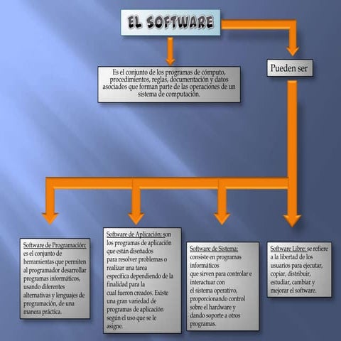 Diagrama de software andres alvarez | PPTX | Shareware and Freeware | Computer Software and ...