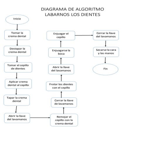 Diagrama dientes 1 | DOCX